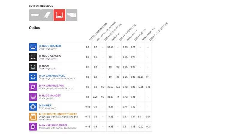Fungsi Setiap Attachment Di Game Apex Legends