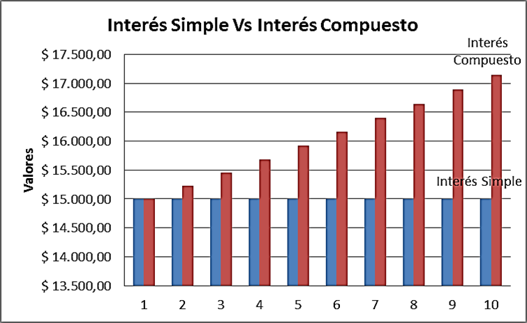 CONCEPTOS DE INTERES, TASA DE INTERES, INTERES SIMPLE, INTERES COMPUESTO