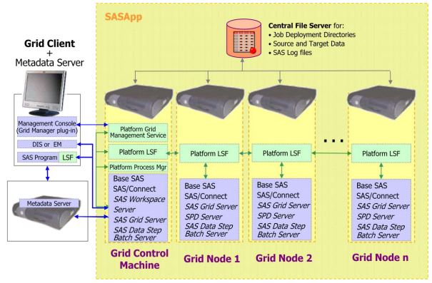 Optimizing Your SAS Performance with Grid Computing | SAS Grid Manager ...