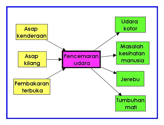 KEMAHIRAN BELAJAR: PETA PEMIKIRAN