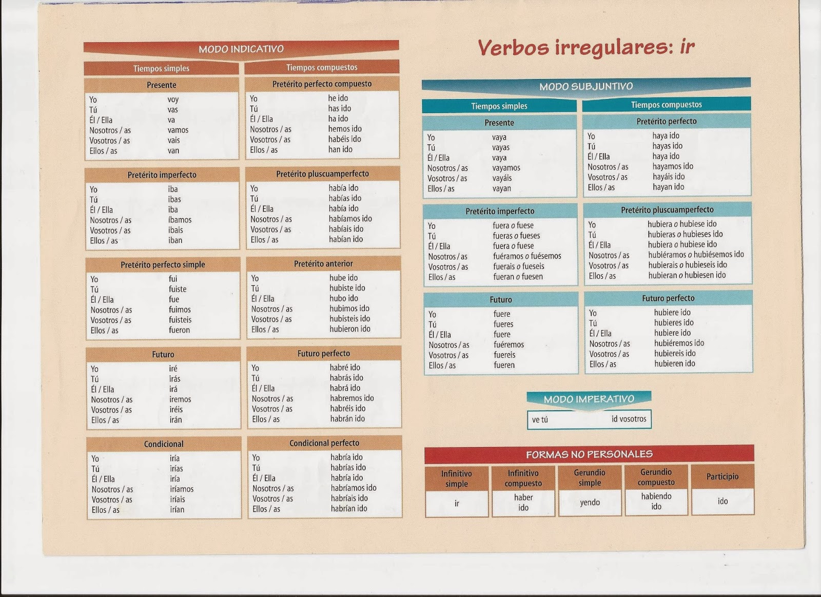 DAVID LENGUA 3º ESO: VERBOS IRREGULARES: andar, caber, ir, ser