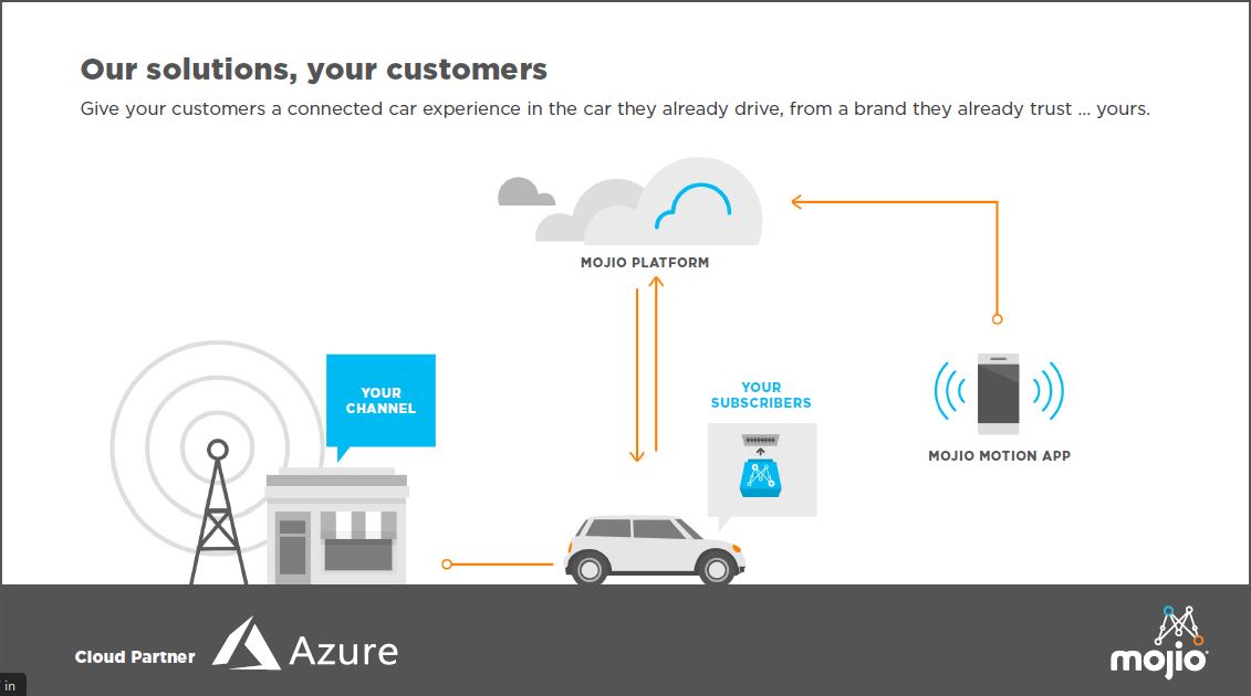 Mojio announced Connected Car Service With MetroPCS