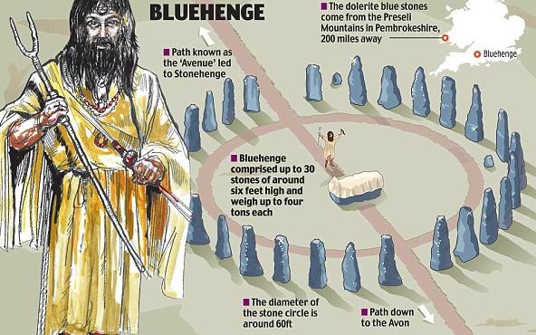 Stonehenge and the Ice Age: Stonehenge DEBU (date of earliest bluestone ...