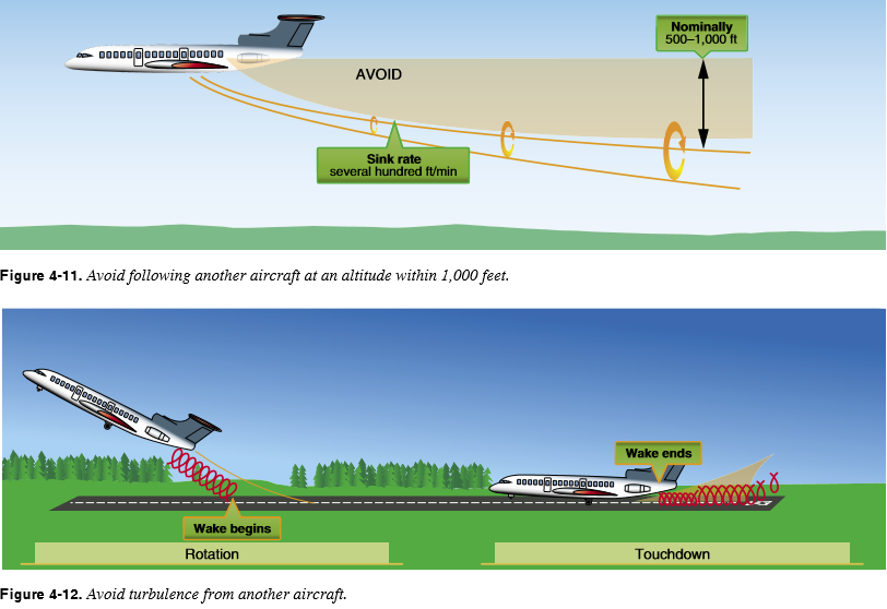 Principles Of Flight (Aerodynamics¨Wingtip Vortices¨) III | Free Online ...