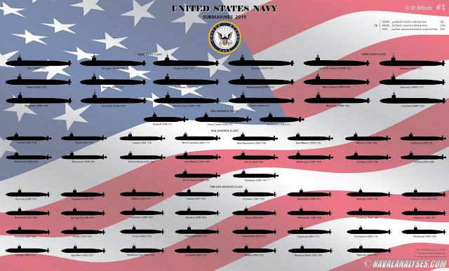 Naval Analyses: INFOGRAPHICS #29: The United States Navy submarines today