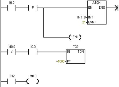 S7-200 PLC Timer interrupt function program - Siemens - MrPLC.com