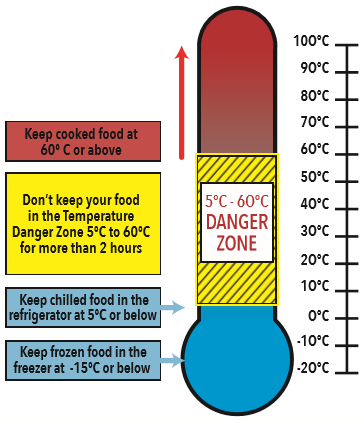 FOOD PRESERVING: FOOD SAFETY ARTICLES