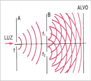 optica: NATURALEZA DE LA LUZ