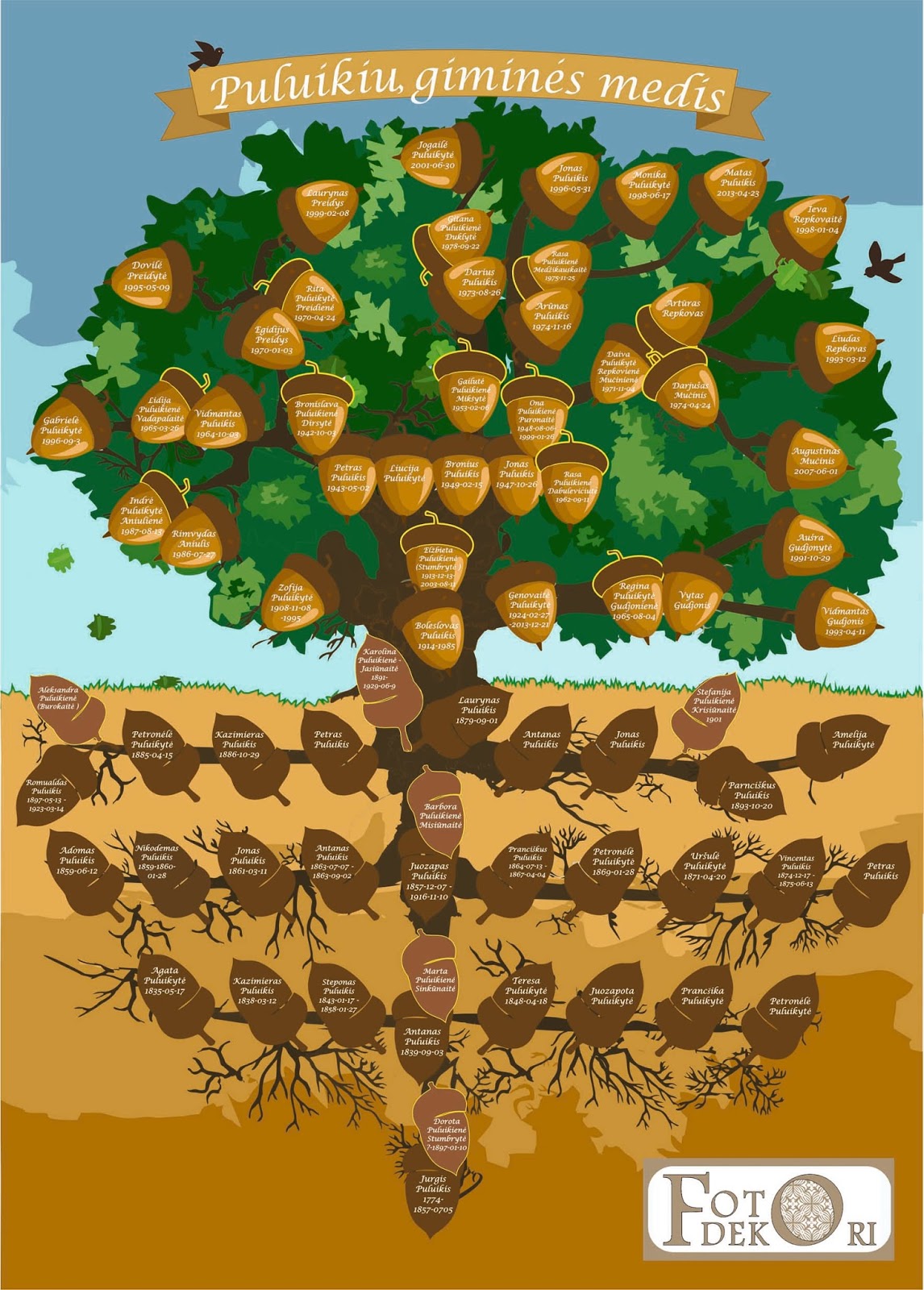 FOTODEKORI: Giminės genealoginis medis