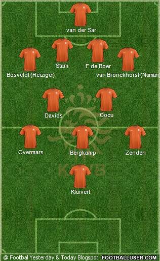 Football Yesterday & Today: UEFA Euro Championship lineups through ...