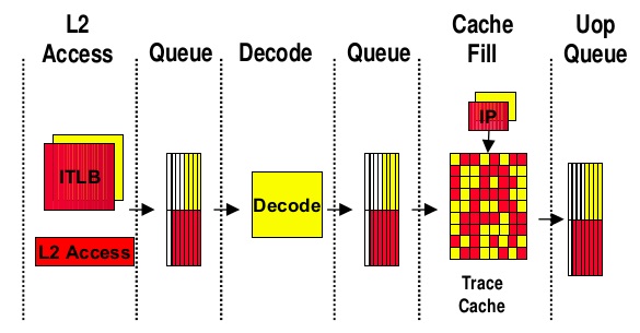 COMPUTER ARCHITECTURE: Example of Pipeline Implementation