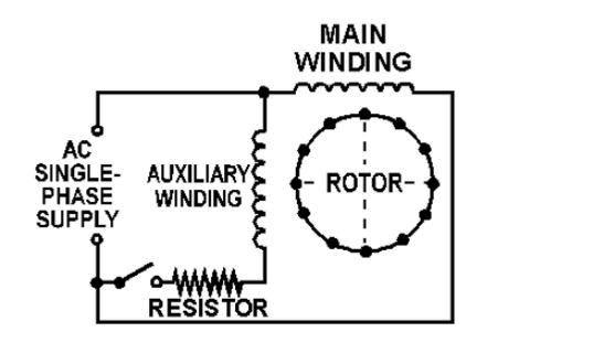 Classification of Electric Motors - Part Three ~ Electrical Knowhow