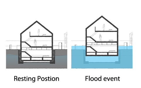 regroch: Amphibious and Flood-proof Houses