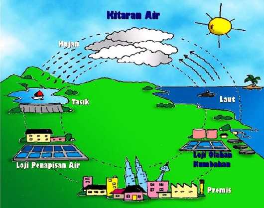 TOPIK 3 | GEOGRAFI K7