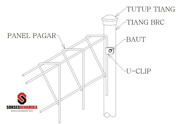 Bagian-bagian dari Pagar Brc ~ Jual Pagar Brc.com