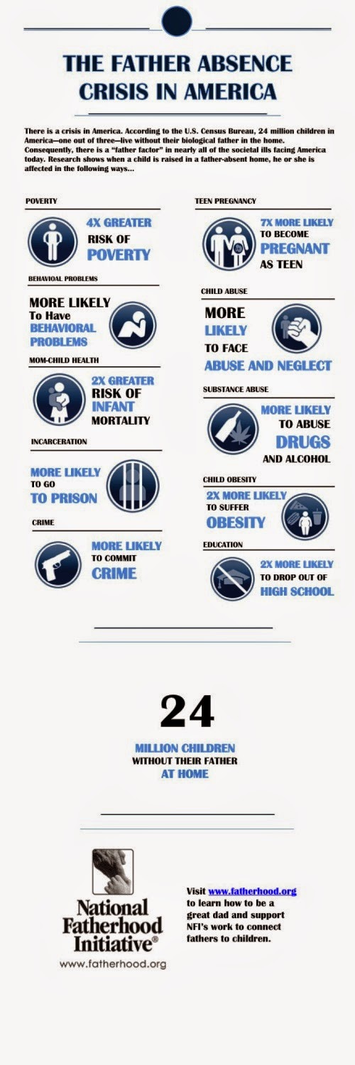 Children's Rights: The Economics of Marriage and Divorce