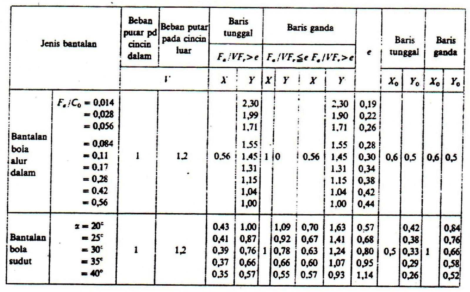 Bantalan dan Pengertian | Dari Sini Dimulai & Menulis untuk Perubahan