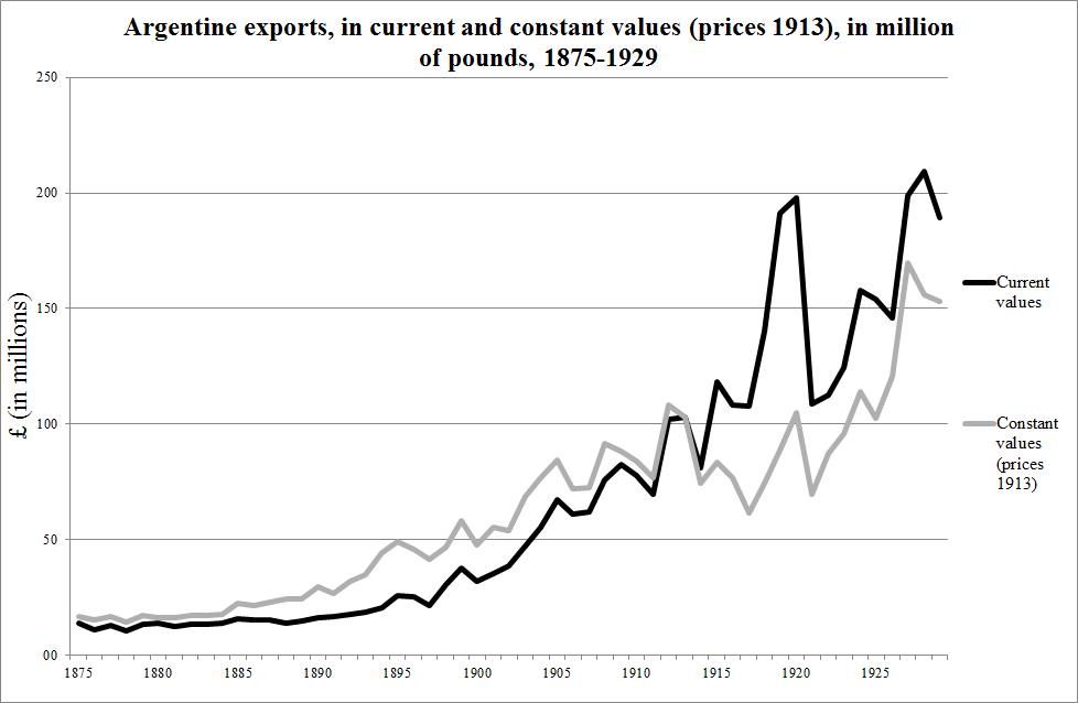European Historical Economics Society | Why did Argentina become a ...