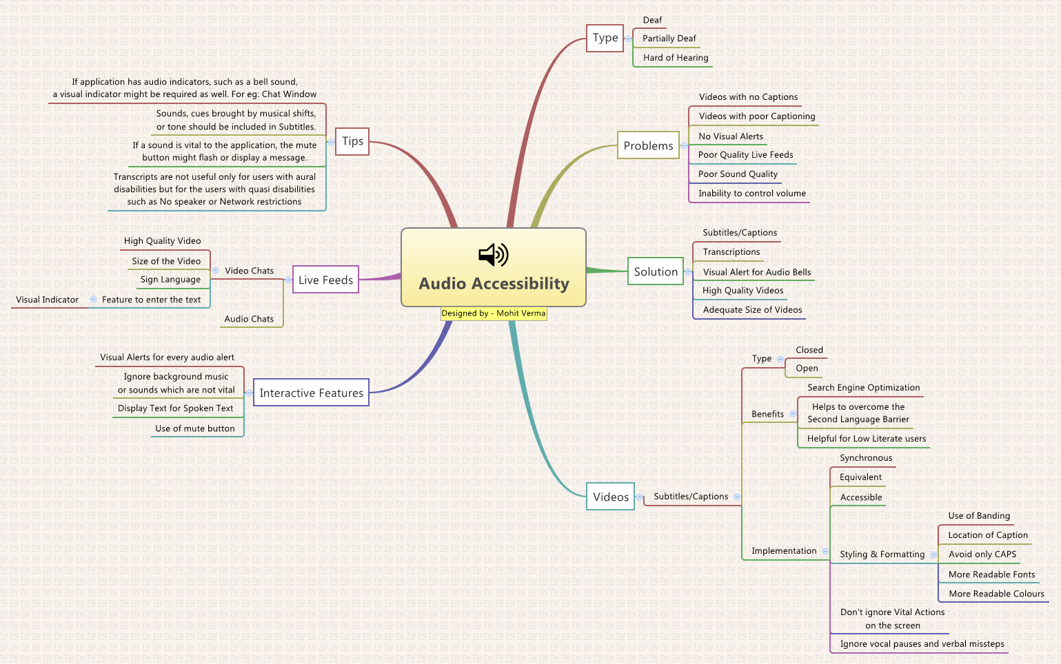 Testing Nook: Audio Accessibility