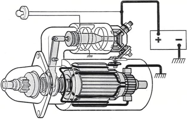 Reparatia automobilelor: Demarorul - electromotorul / Il dispositivo d ...