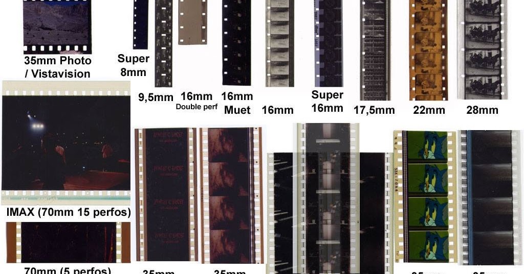 Principales formatos cinematográficos | Buscar De Todo