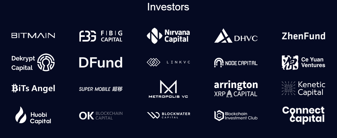 CORTEXLABS AI - No Deposit Bonus From Broker