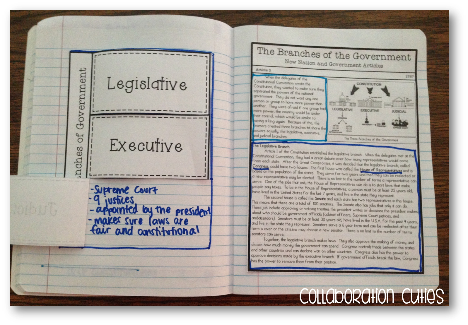 Collaboration Cuties: New Nation and Government Nonfiction Articles and ...