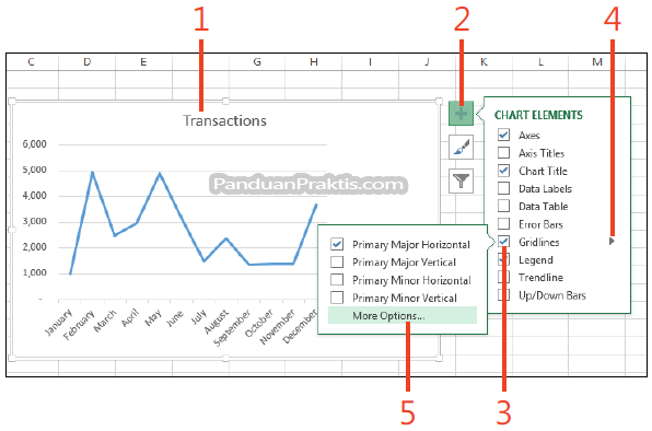 Cara Menambahkan Dan Menghapus Data Label Dan Gridlines Di Excel 2013 Cara Menambahkan Dan Menghapus Data Label Dan Gridlines Di Excel 2013