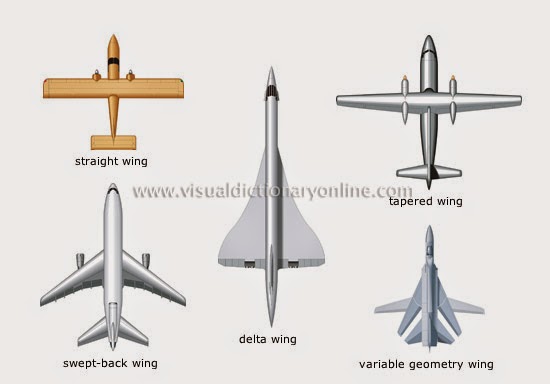 Aircraft wing explained part.2