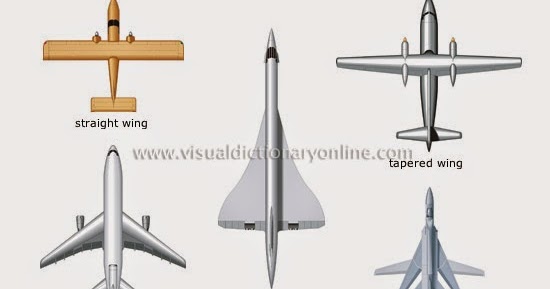 Aircraft wing explained part.2