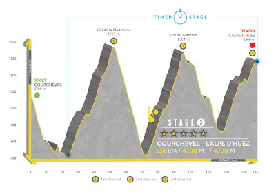 Mostly rad sport: Haute Route - more stage details
