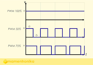 mamentronika: Mengatur Kecepatan Motor DC dengan PWM