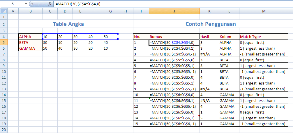 Penggunaan Fungsi Index dan Match di Ms. Excel | Pangkalan Bun Cyber
