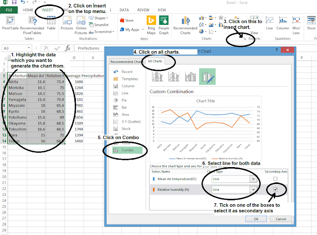 Geography teacher sharing: Combo Chart using Microsoft Excel