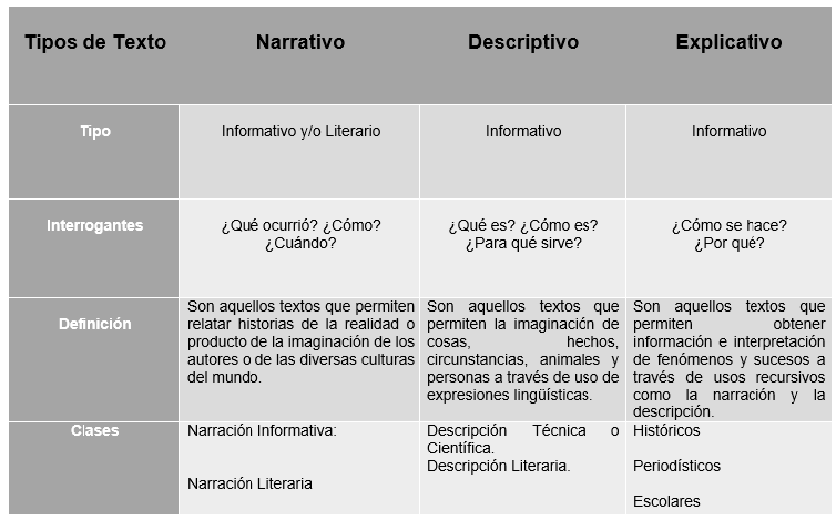 Tipologias Textuales: Cuadro Comparativo Tipologías Textuales