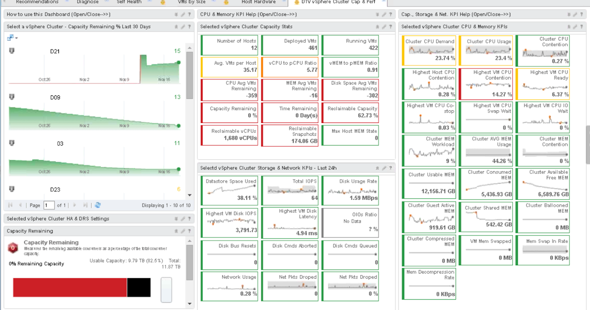 VMware vROps - vSphere Cluster Capacity and Performance Dashboard Part 1