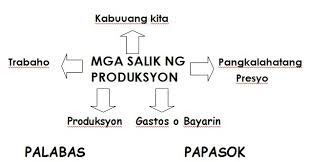 Mga Palatandaan ng Pag-unlad at Pagsulong