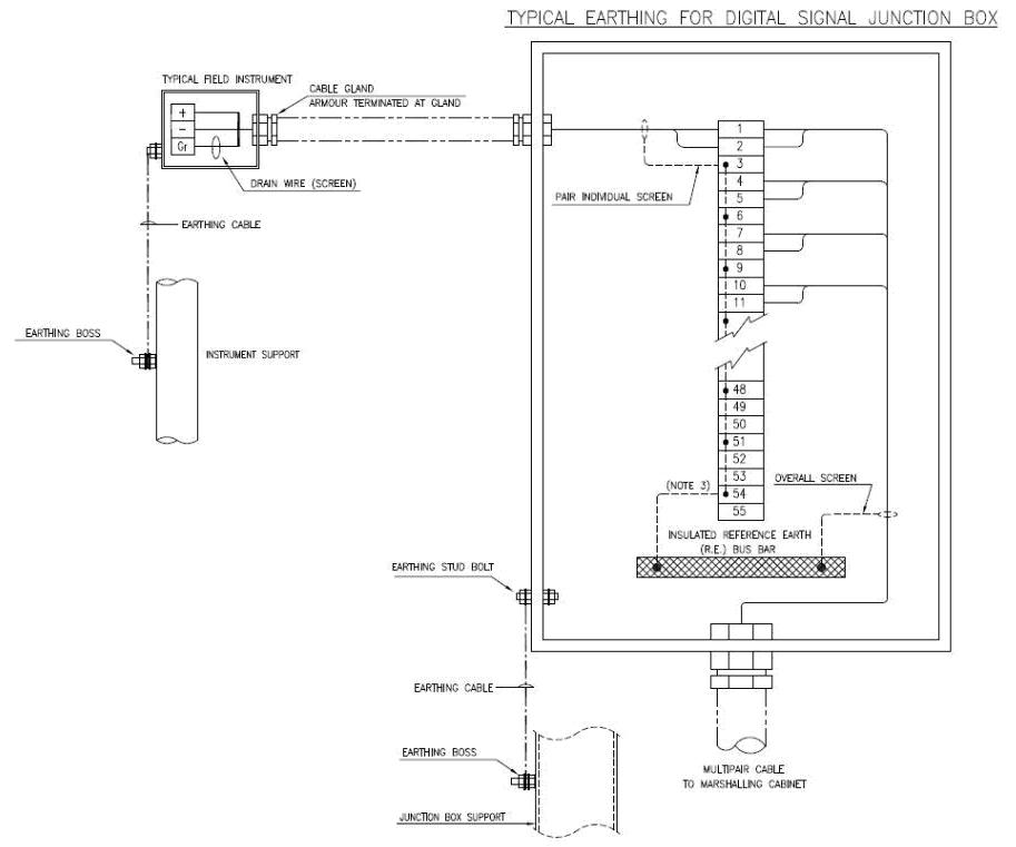 EPC School: Instrumentation Earthing System