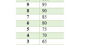 Wisdom Literature: Transmutation Table for 10 Items Quiz