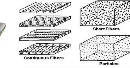 Teknologi Manufaktur: Komponen yang Ada di Dalam Komposit