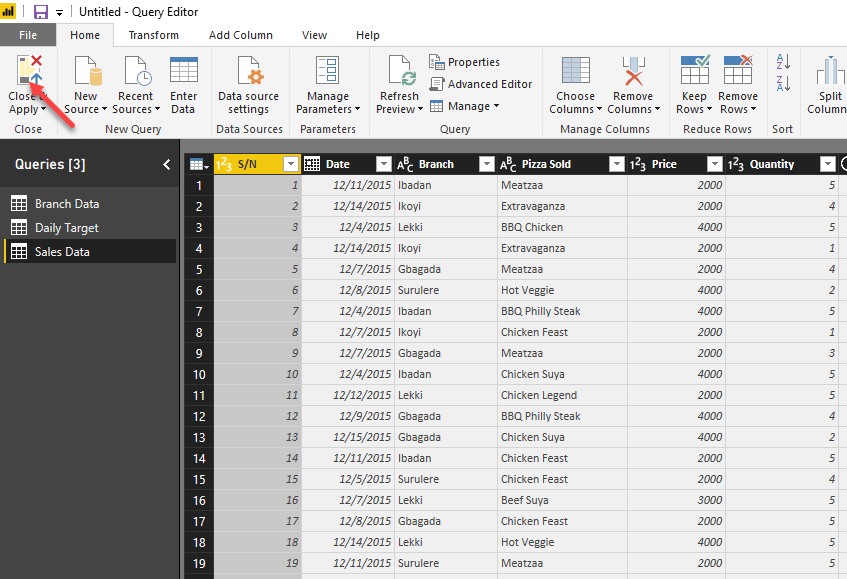 Sample Power BI Project On Analysing Sales Data By Branch, Product And ...