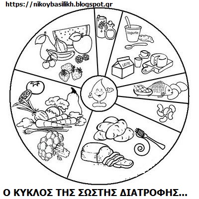 ΝΙΚΟΥ ΒΑΣΙΛΙΚΗ ΝΗΠΙΑΓΩΓΕΙΟ ΔΗΜΙΟΥΡΓΙΑΣ: ΔΙΑΤΡΟΦΗ: 16 ΟΚΤΩΒΡΙΟΥ ...