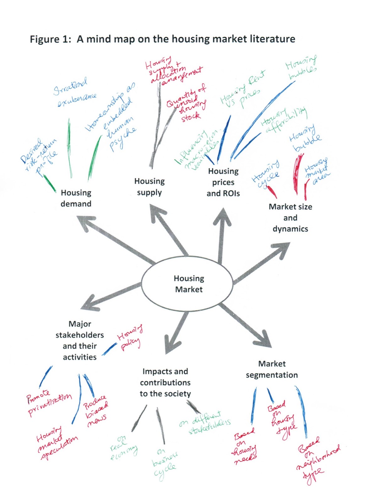 Joseph KK Ho e-resources: A literature review on housing market using ...