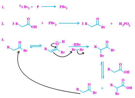 Pcl3 Mechanism