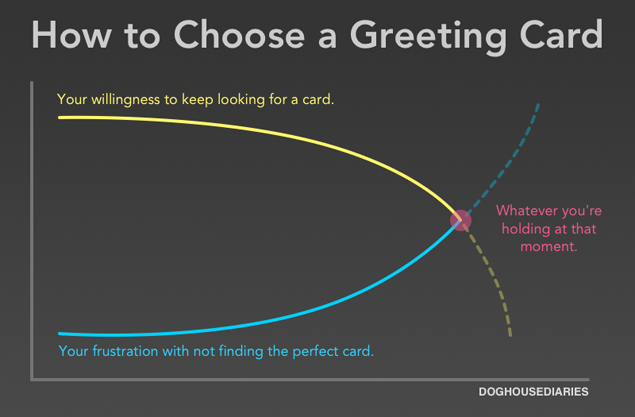 How to Choose a Greeting Card