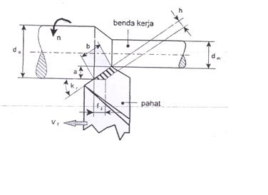 Mesin Bubut - Teknik Mesin