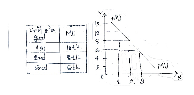 Describe the two measurement method of utility - MRM