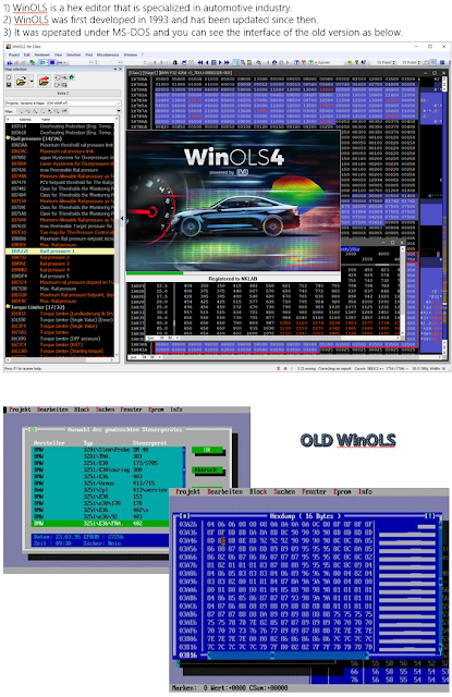 WinOLS Tutorial: Index for WinOLS software traning