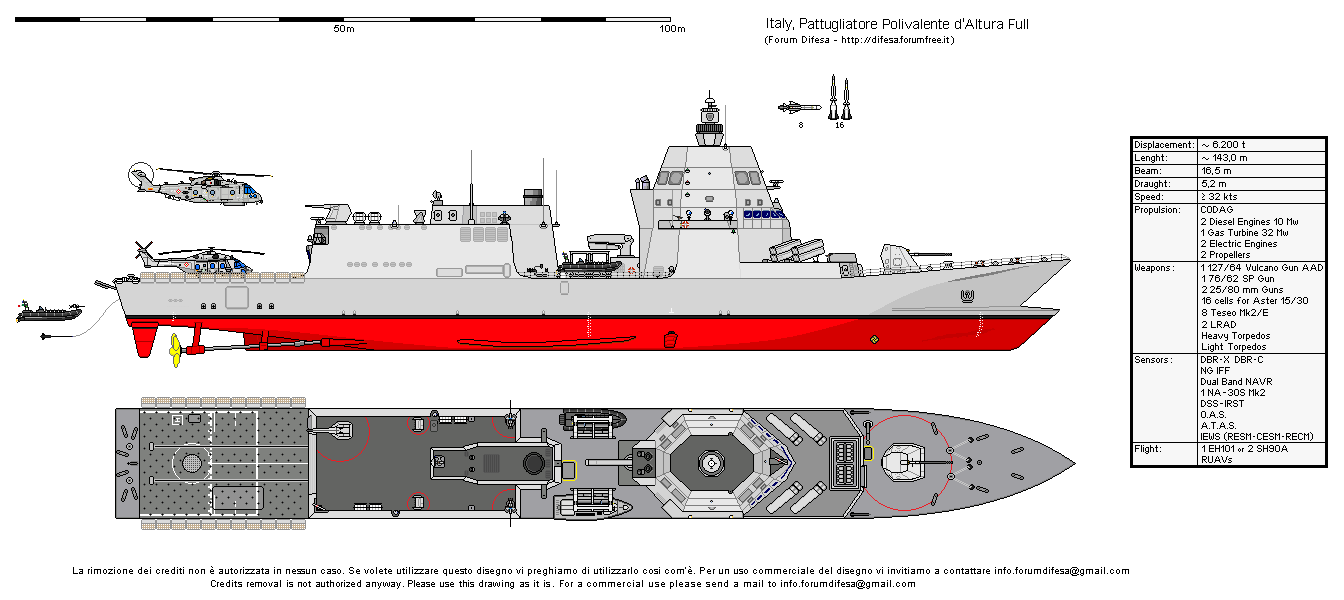 SI VIS PACEM, PARA BELLUM: I Pattugliatori Polivalenti d'Altura (PPA ...