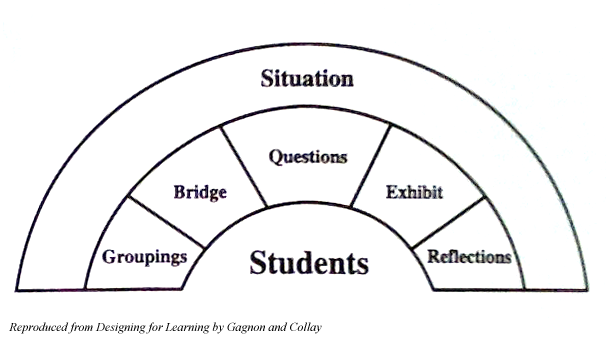 possiblyb9: Self Organised Learning Environments